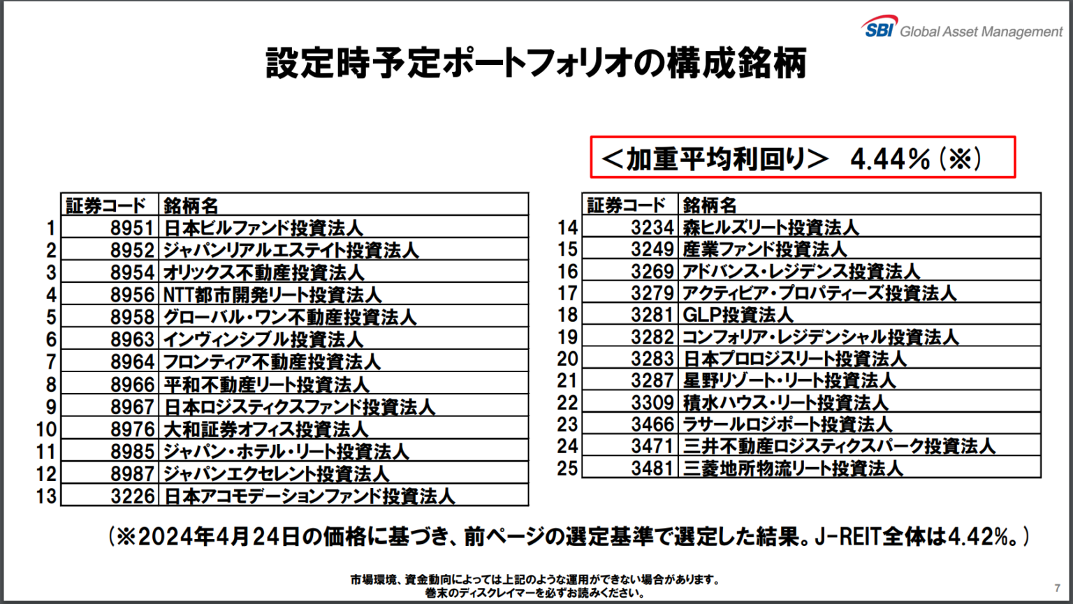 今までなかった！J-REIT投資ファンドで最安コストの『SBI・J-REIT（分配）ファンド（年4回決算型）』の魅力を紹介！ | 生活のあれこれがまるく解決するブログ